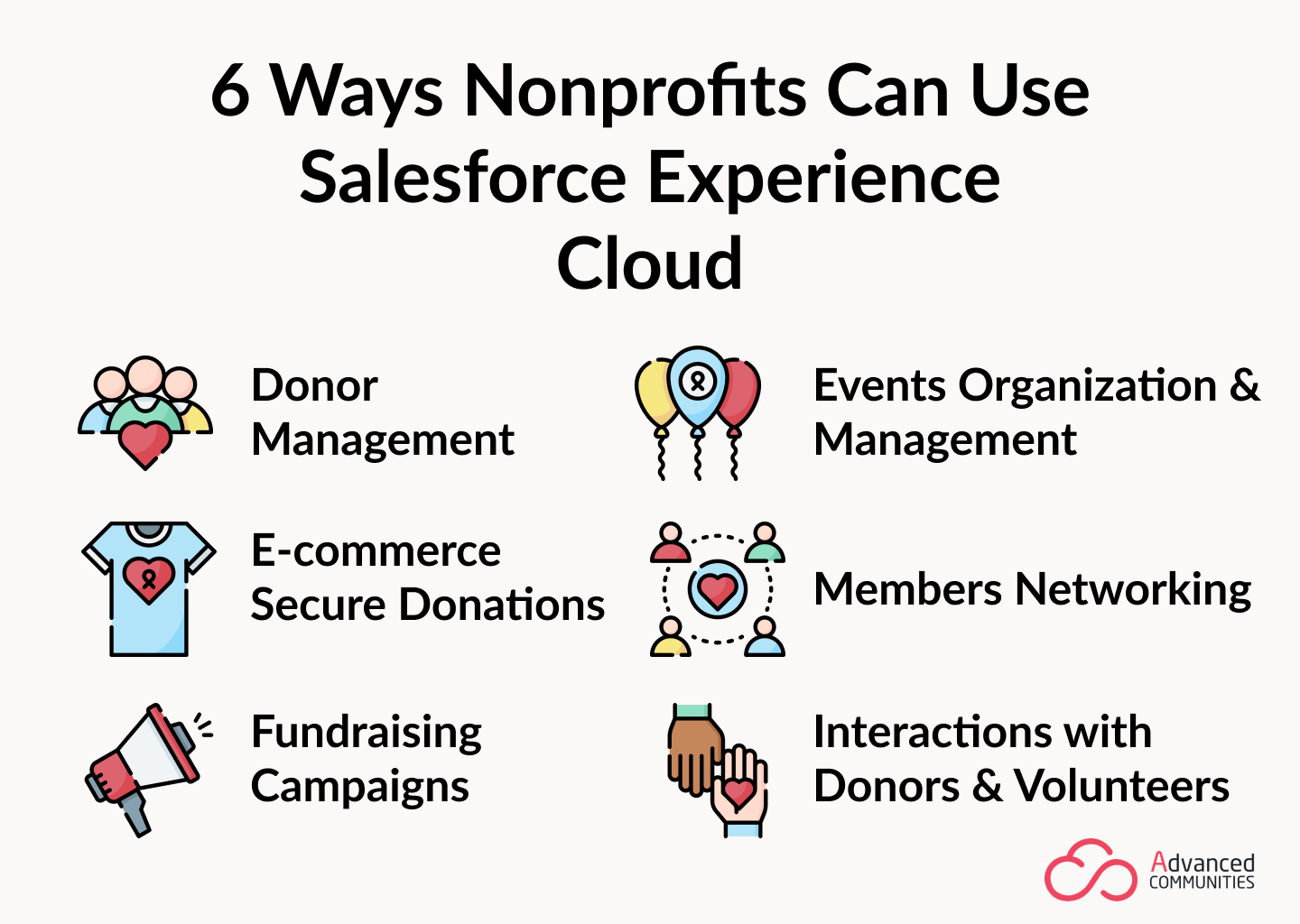 The Potential of Salesforce Experience Cloud for Nonprofits ...