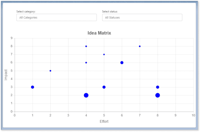 Smart Idea Management Strategies for Business Innovation and Efficiency