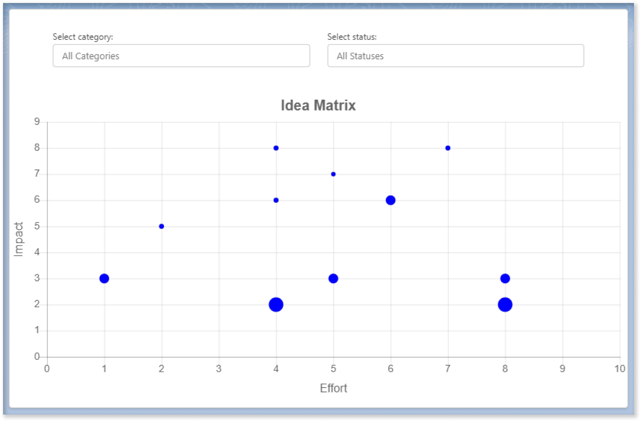Smart Idea Management Strategies for Business Innovation and Efficiency