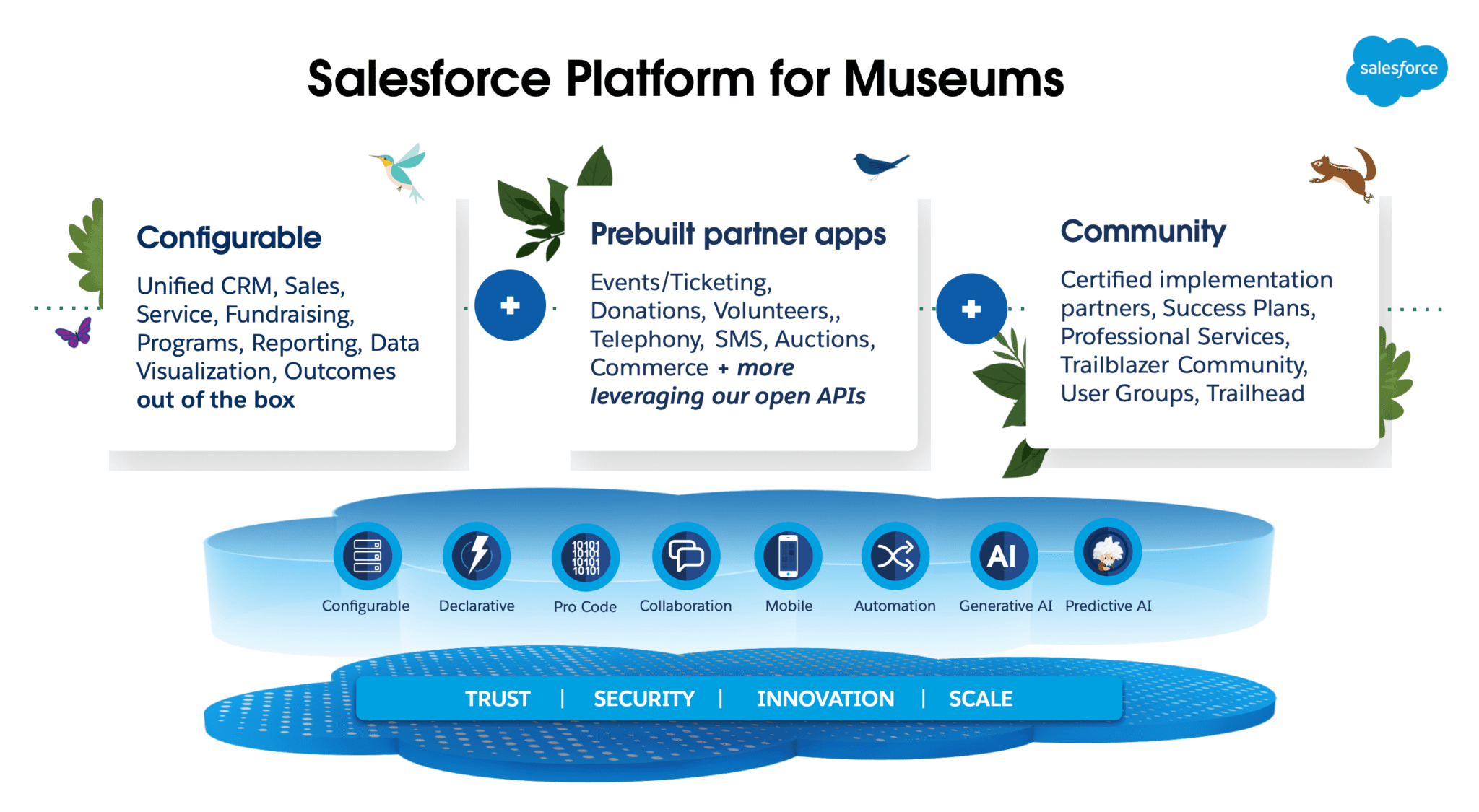 Salesforce Museum Ticketing Solutions | Advanced Communities