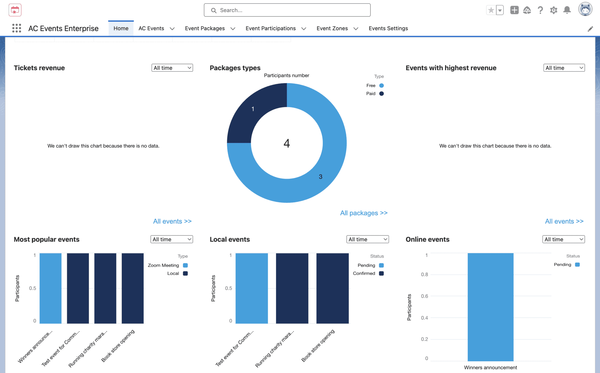 Salesforce Event Management Process: 5 Steps to Plan Events in 2025