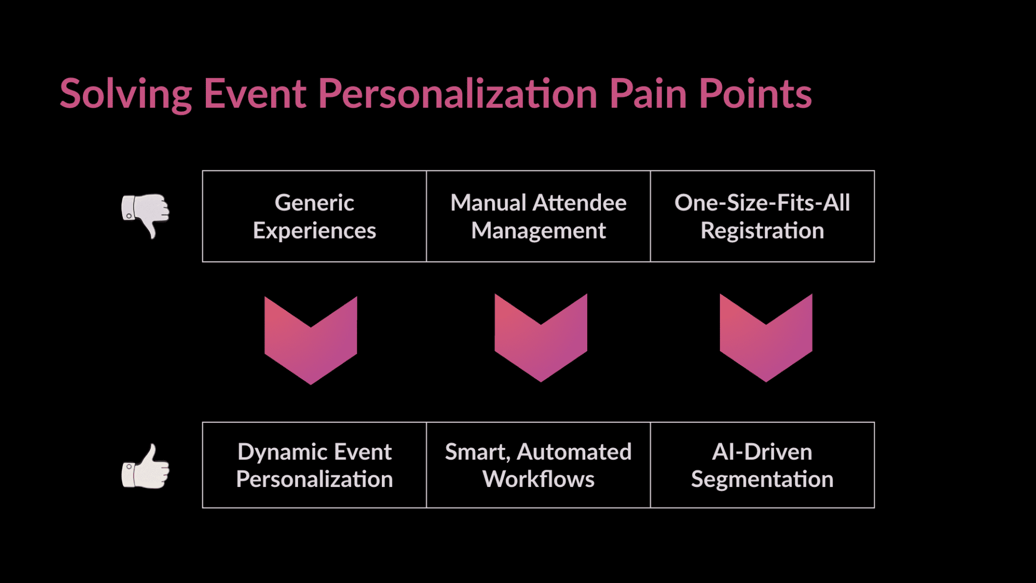 AI Personalization in Salesforce Event Management
